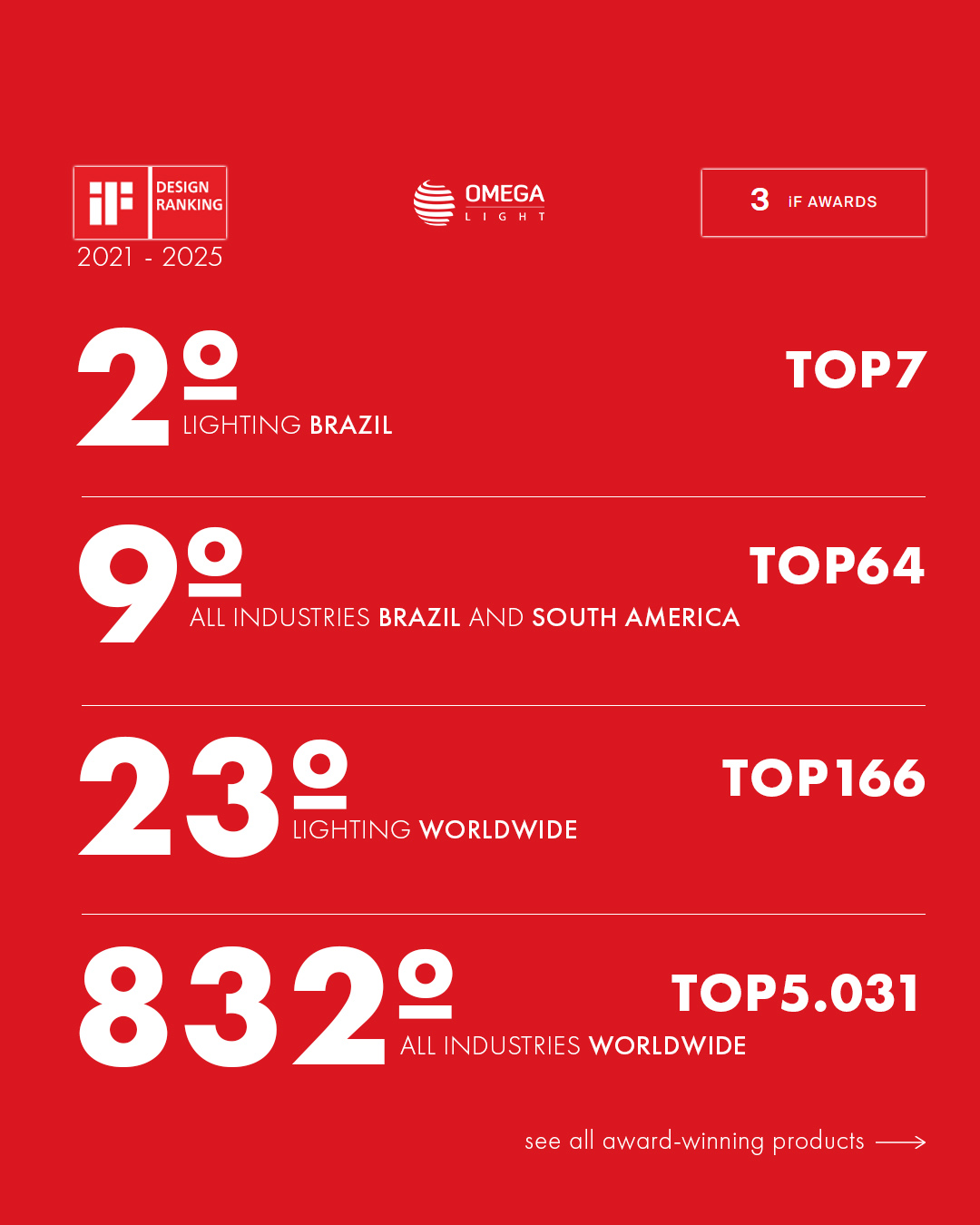 We are the 2nd best design team in Brazil - Omega Light